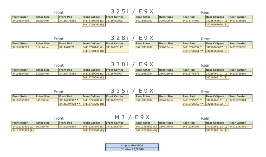 E9X Braking Components Part Numbers Reference Guide – Spec E9x